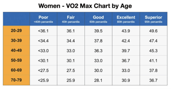 VO2 Max Calculator - VO2 Max Chart
