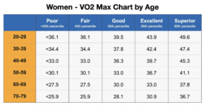 VO2 Max Calculator - VO2 Max Chart
