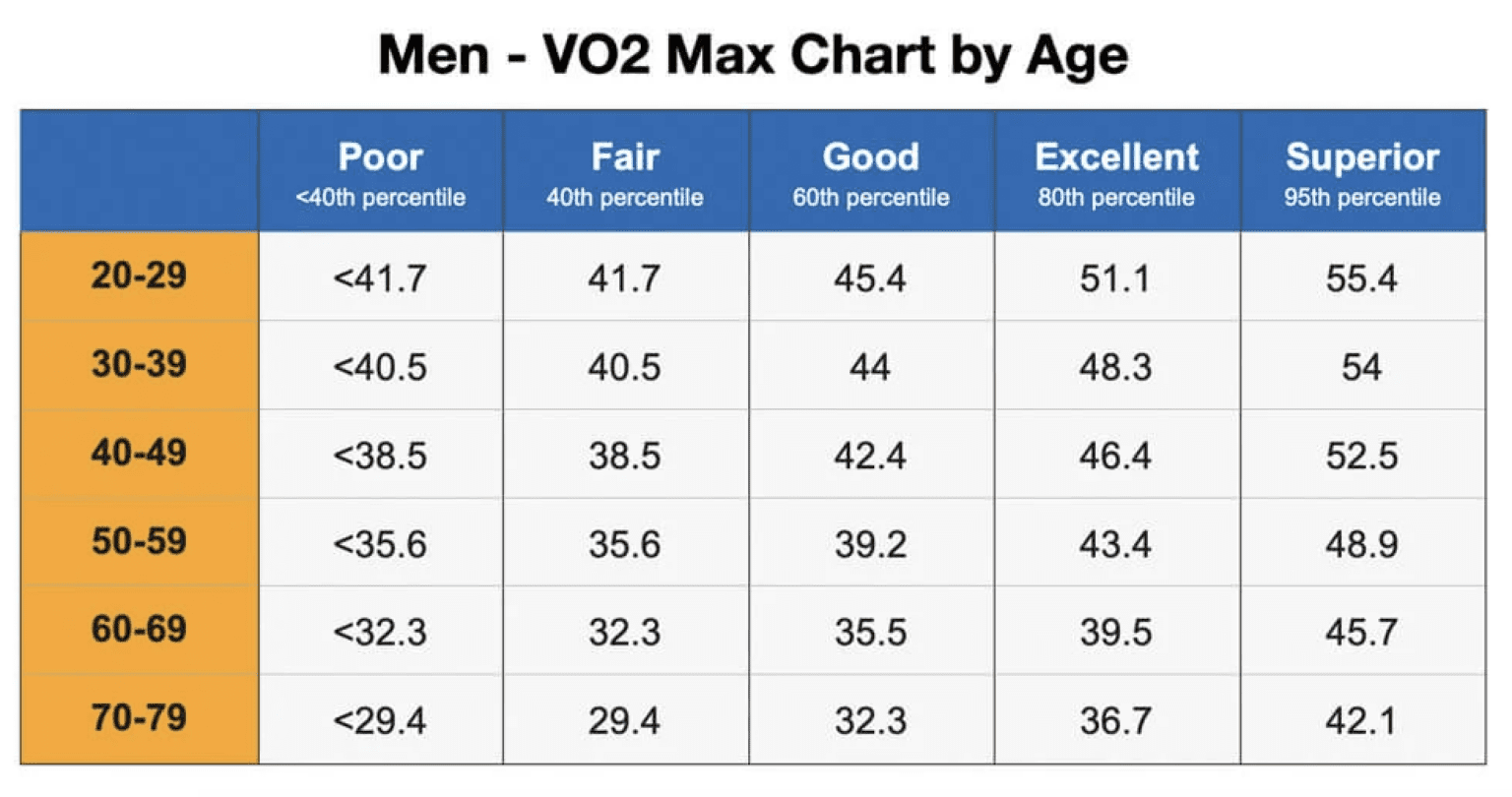VO2 Max Calculator - VO2 Max Chart